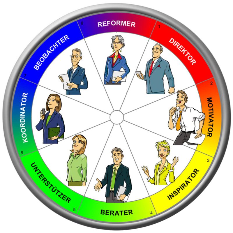 INSIGHTS MDI®-Training / DISG®-Training – Isarinstitut